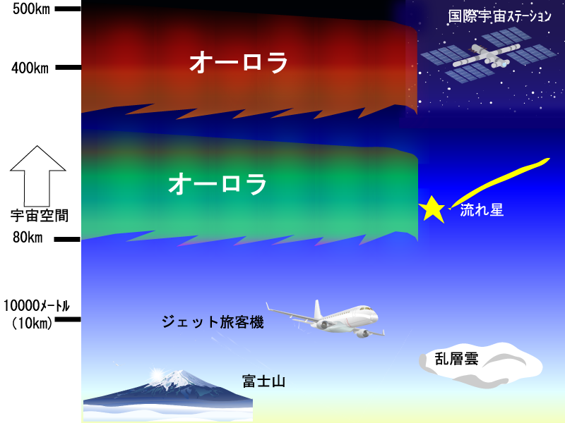 オーロラの仕組みを子どもでもわかりやすく簡単に解説！原理はこうだ、発生のメカニズムとは | ともの彩と／株と宇宙と昔話のブログ